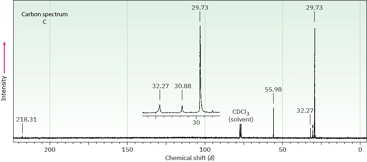 19.20: Additional Problems - Chemistry LibreTexts