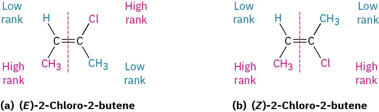 7.5: Alkene Stereochemistry and the E,Z Designation - Chemistry LibreTexts