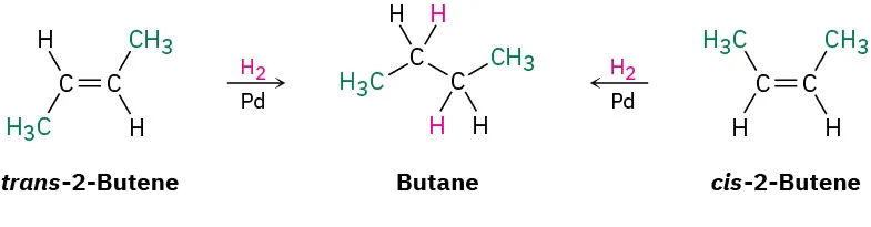 7.7: Stability of Alkenes - Chemistry LibreTexts