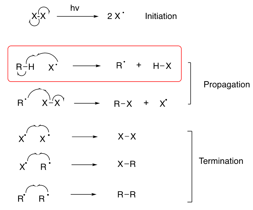 9.2: Background - Chemistry LibreTexts
