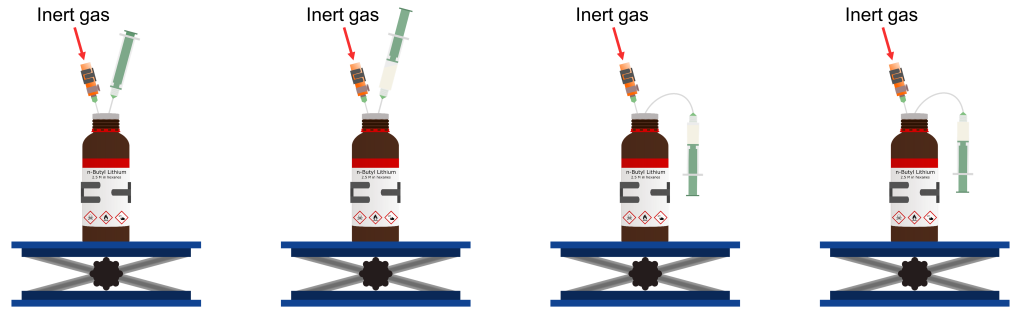 3: Performing Sensitive Reactions without a Schlenk Line - Chemistry ...