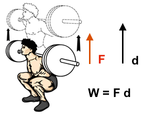 4.3.1: What is Work? - Chemistry LibreTexts