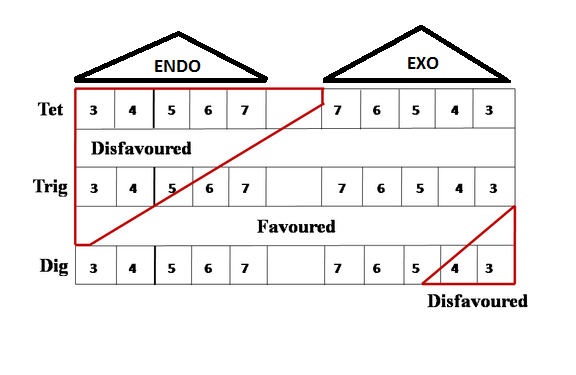 2.1: Baldwin’s Rule for Ring Closure Reactions - Chemistry LibreTexts