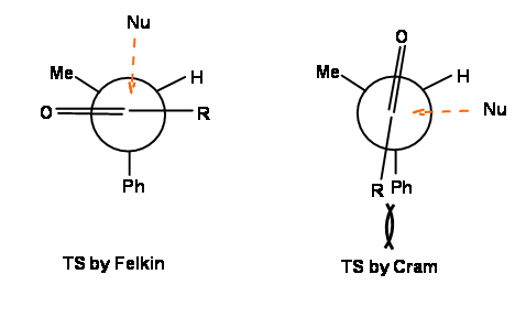 2.3: Cram's Rule and Prelog's Rule - Chemistry LibreTexts
