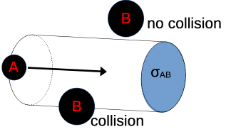 6.3: Collision Theory - Chemistry LibreTexts