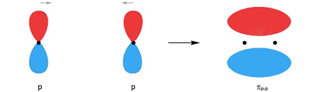 1.4: Bonding theories and geometries of molecules - Chemistry LibreTexts