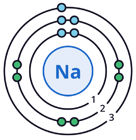 4.2: Valence Electrons and Lewis Dot Symbols - Chemistry LibreTexts
