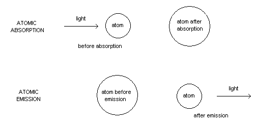 4.1: Background Information - Chemistry LibreTexts