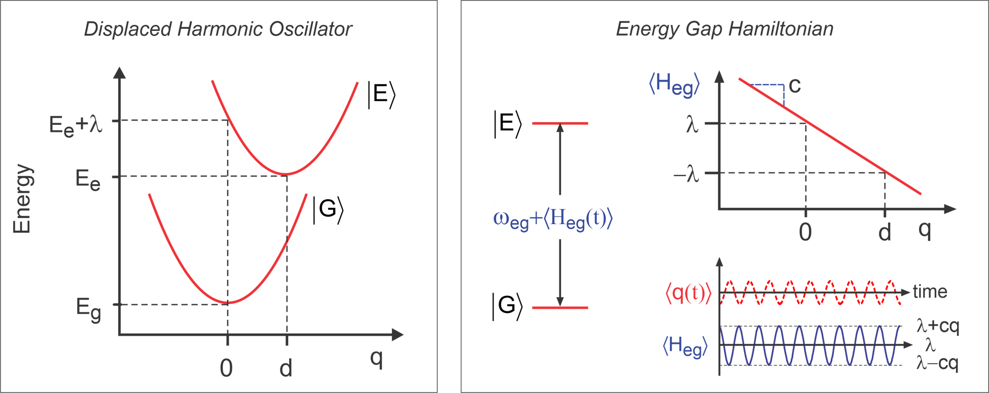 17.3: The Energy Gap Hamiltonian - Chemistry LibreTexts