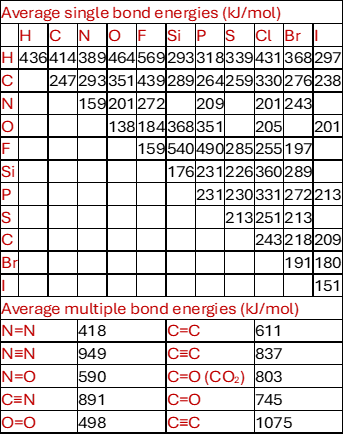1.4: Bonding theories and geometries of molecules - Chemistry LibreTexts