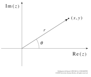 Study Session 1: Complex Numbers - Chemistry LibreTexts