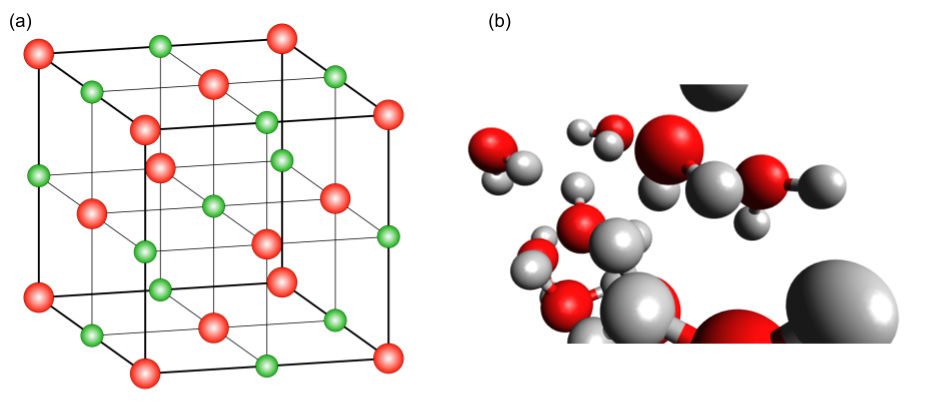 4.1: Introduction to Molecular Compounds - Chemistry LibreTexts
