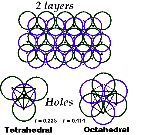 Tetrahedral and Octahedral Sites - Chemistry LibreTexts
