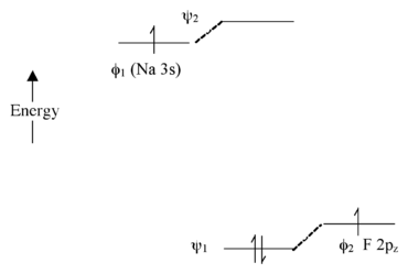 2.1: Constructing molecular orbitals from atomic orbitals - Chemistry ...