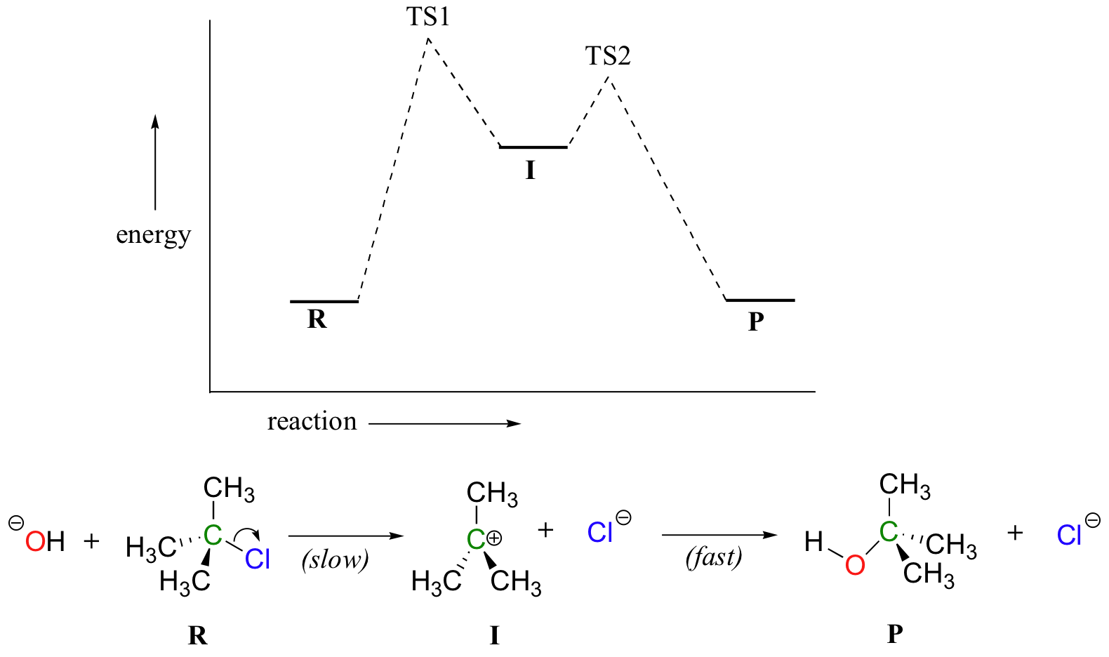 6.2: Energy diagrams - Chemistry LibreTexts