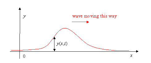 2.1: The One-Dimensional Wave Equation - Chemistry LibreTexts