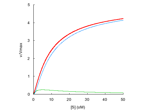 Michaelis-Menten Kinetics and Briggs-Haldane Kinetics - Chemistry ...