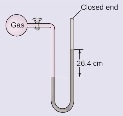 Manometer Diagram With Label