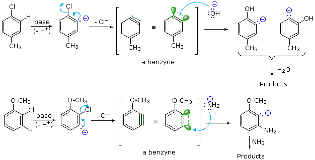 16.14 Nucleophilic Aromatic Substitution: An Elimination-Addition ...