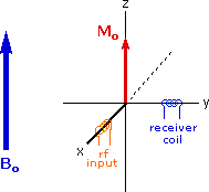 14.8: Diamagnetic Anisotropy - Chemistry LibreTexts