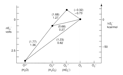 4.7: Aspectos generales de la química del dioxígeno - LibreTexts Español
