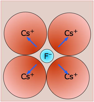12.5: The Structure of Ionic Solids - Chemistry LibreTexts