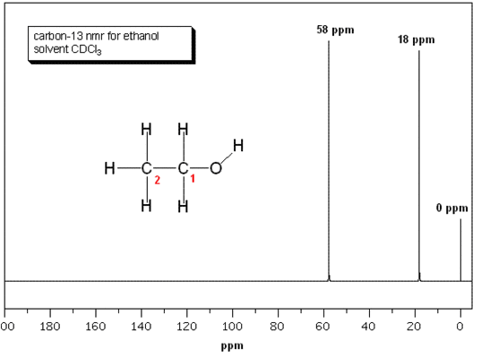 NMR Interactions - Chemistry LibreTexts