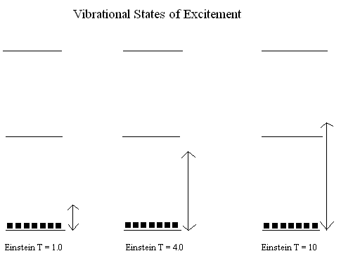 17.4: The Heat Capacity at Constant Volume - Chemistry LibreTexts