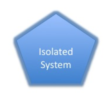 Isolated system - Alchetron, The Free Social Encyclopedia